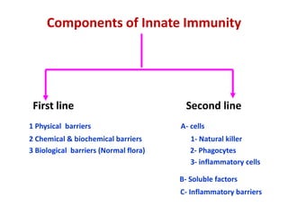 Innate-Immunity.pdf