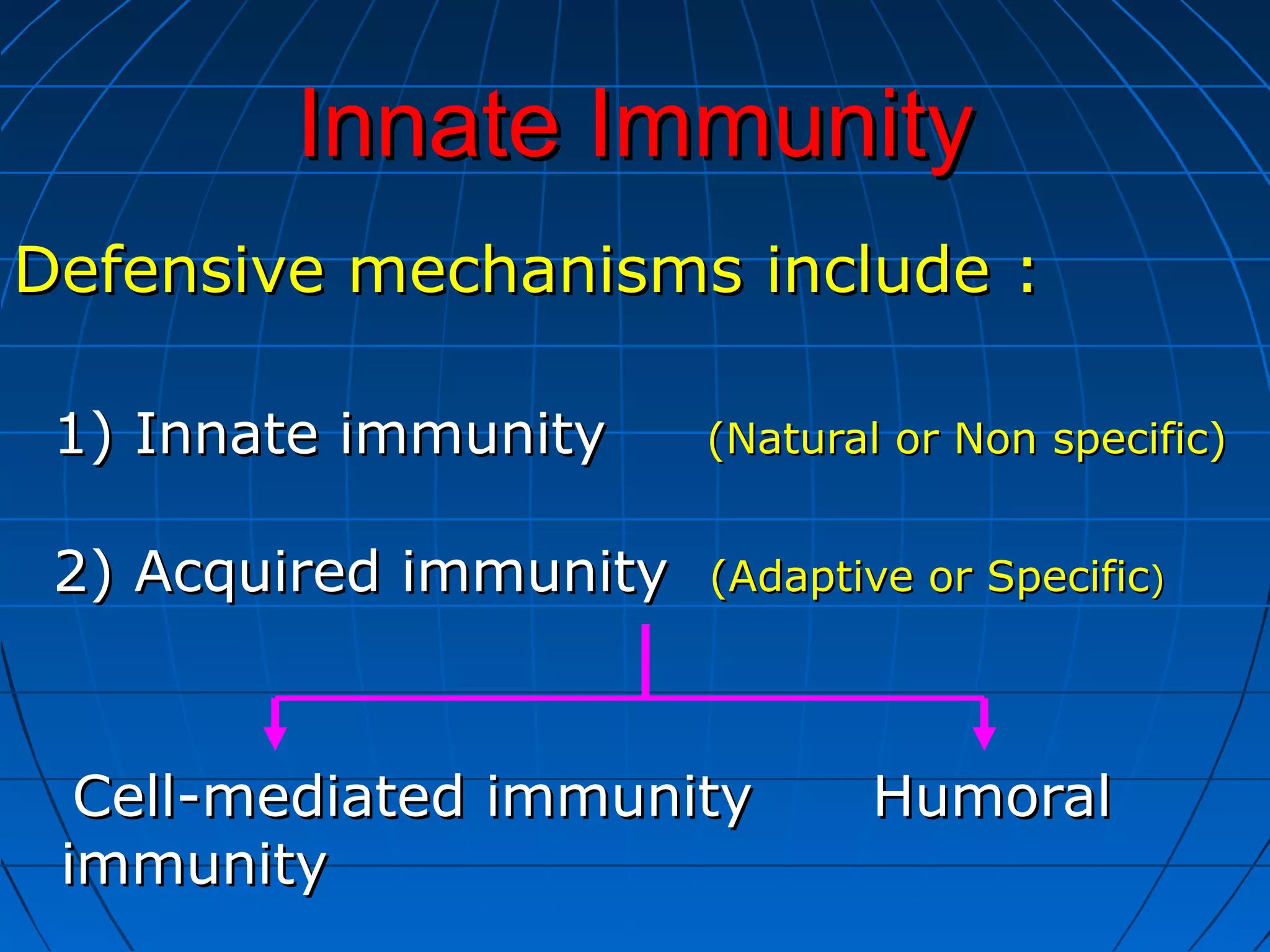 Innate immunity | PPT
