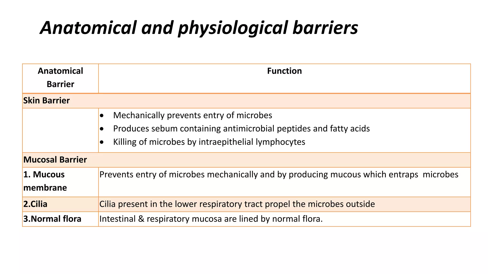 INNATE AND ADAPTIVE IMMUNITY.pptx