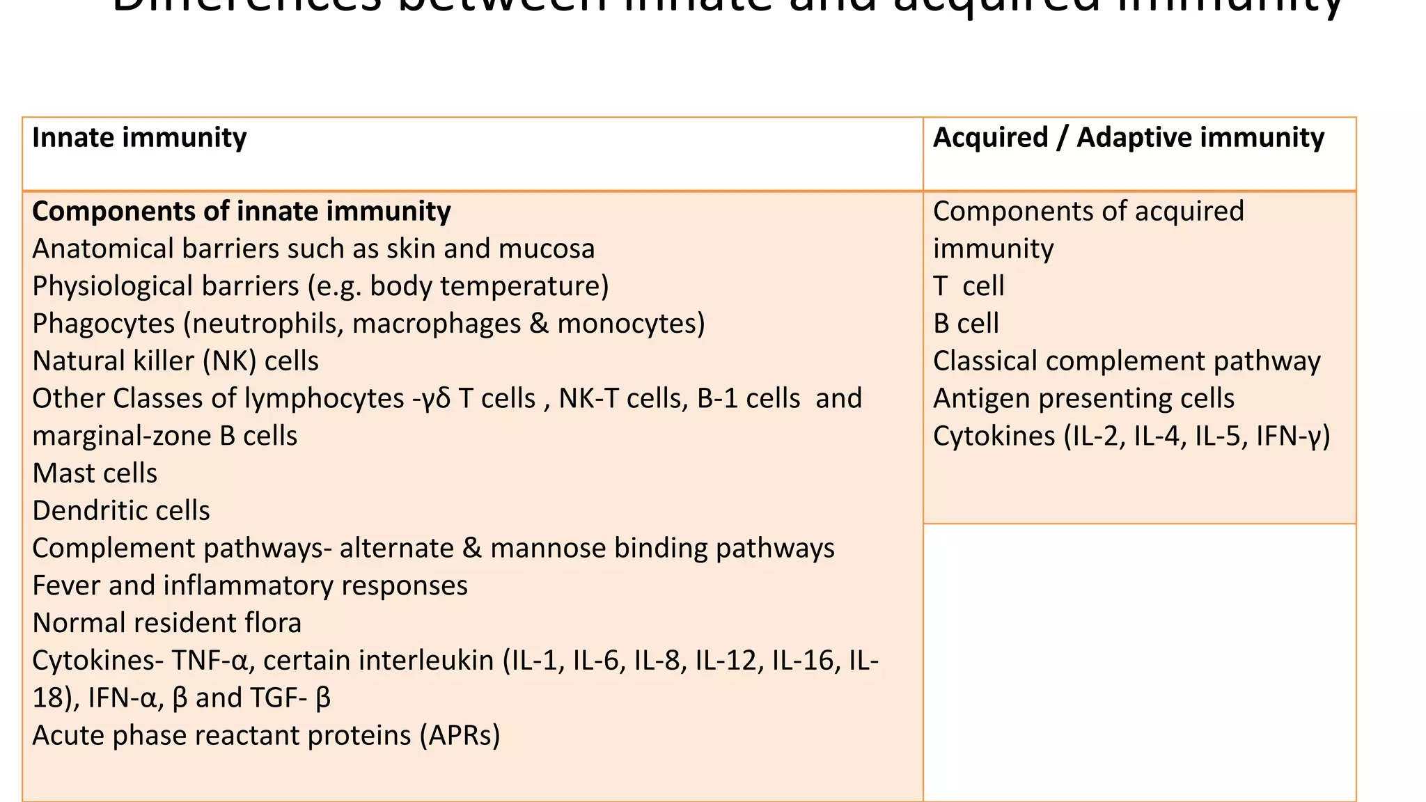 INNATE AND ADAPTIVE IMMUNITY.pptx