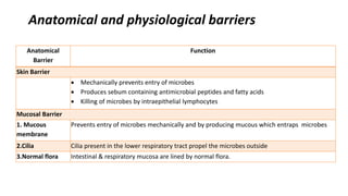 INNATE AND ADAPTIVE IMMUNITY.pptx