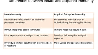 INNATE AND ADAPTIVE IMMUNITY.pptx