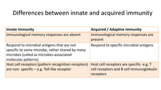 INNATE AND ADAPTIVE IMMUNITY.pptx