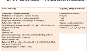 INNATE AND ADAPTIVE IMMUNITY.pptx