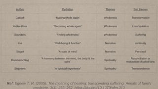 Innate healing & health realisation | PPTX