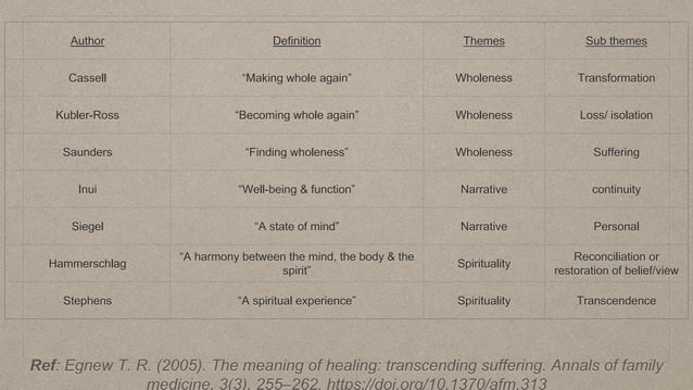 Innate healing & health realisation | PPTX