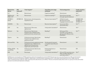 Innate immune restriction factors to Retroviruses final2.ppt