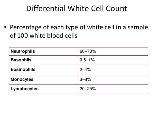10 - Innate Immunity