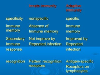 Innate immunity | PPT