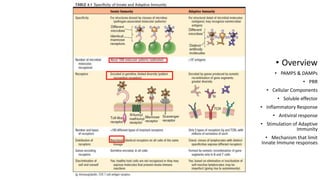 Innate immunity | PPTX