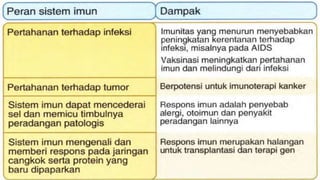 Innate Immunity-kusumalaga.pptx
