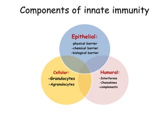 Innate immunity: An Over view | PPTX