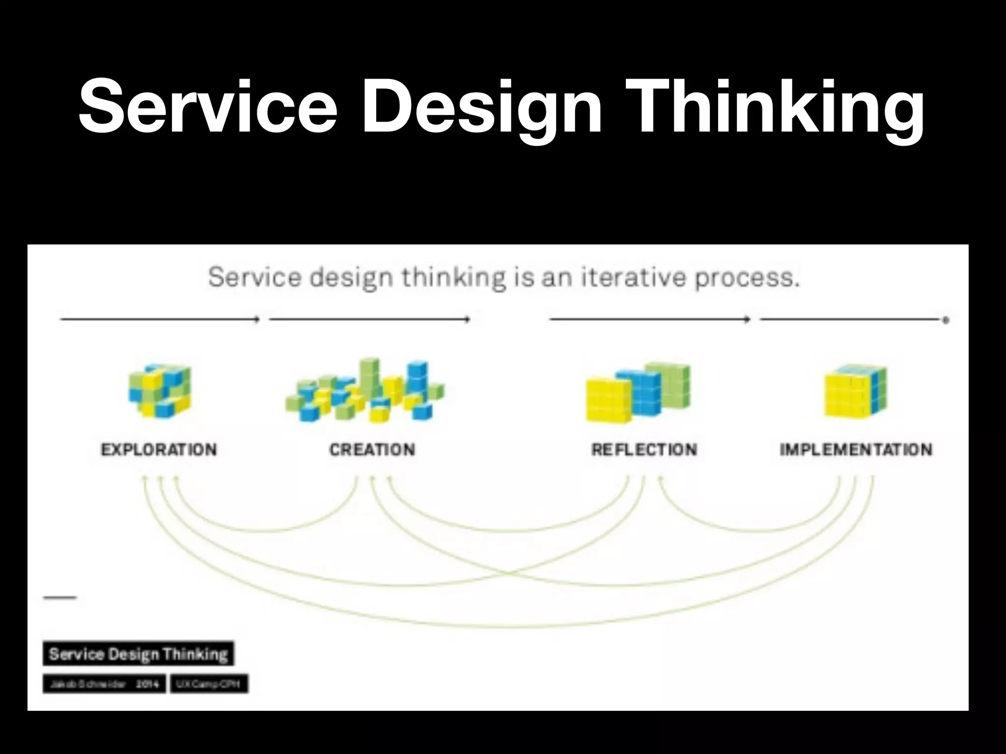 Service Design Thinking | PPT
