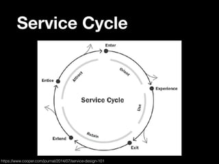 Service Design Thinking | PPT