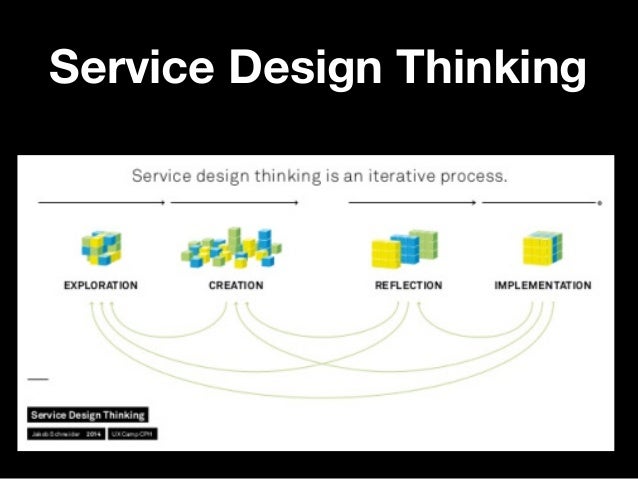 Service Design Thinking