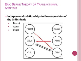 inner child healing for people with traumas | PPTX