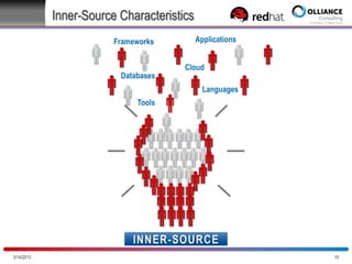 Inner Source Webinar Series: Open Source Community Development Methods ...