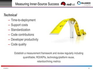 Inner Source Webinar Series: Open Source Community Development Methods ...
