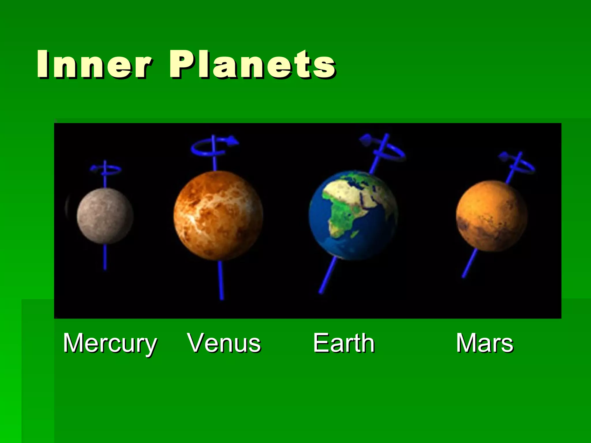 Inner And Outer Planets Powerpoint