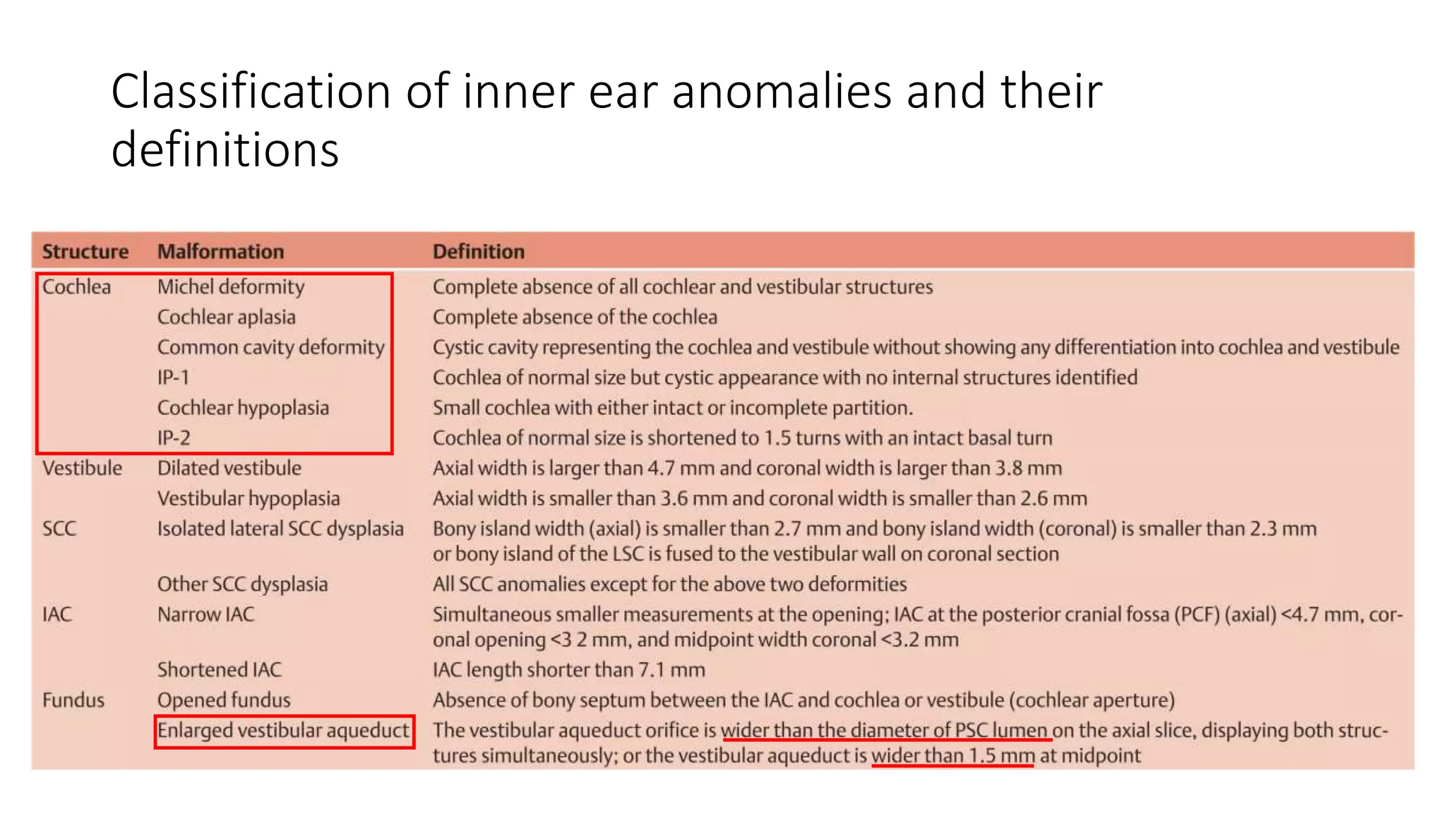 Inner ear malformations and Implantation | PPTX