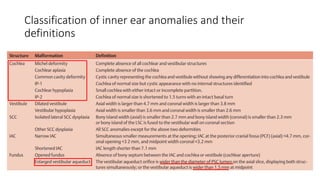 Inner ear malformations and Implantation | PPTX