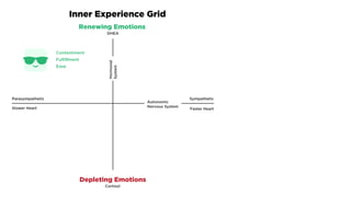 Inner Experience Grid | PPT