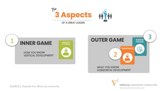 Inner game what and how | PDF