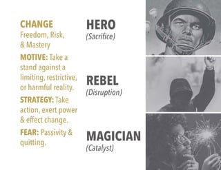 Find Your Inner Hero: the Power of Archetypes | PDF