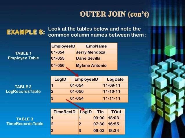 Inner join and outer join