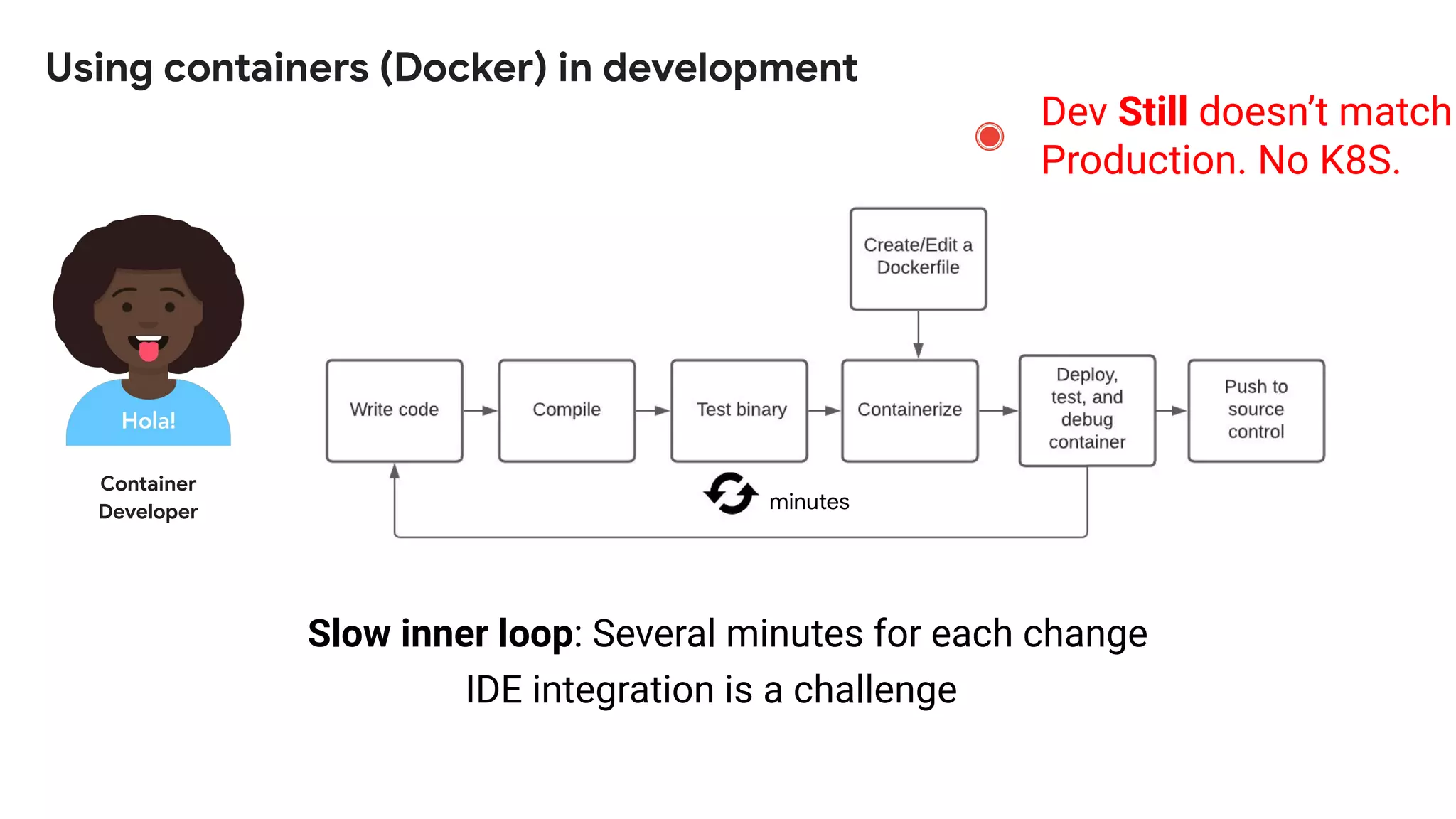 Super Fast Inner Loop Application Development with Containers | PPT
