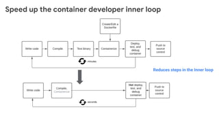 Super Fast Inner Loop Application Development with Containers | PPT