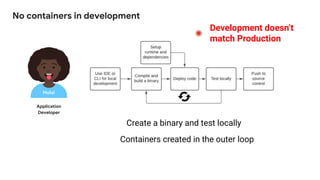 Super Fast Inner Loop Application Development with Containers | PPT