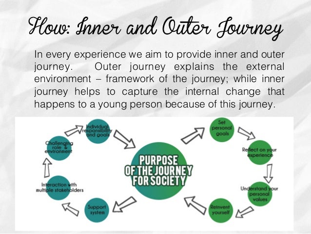 AIESEC OPS - Inner and Outer Journey