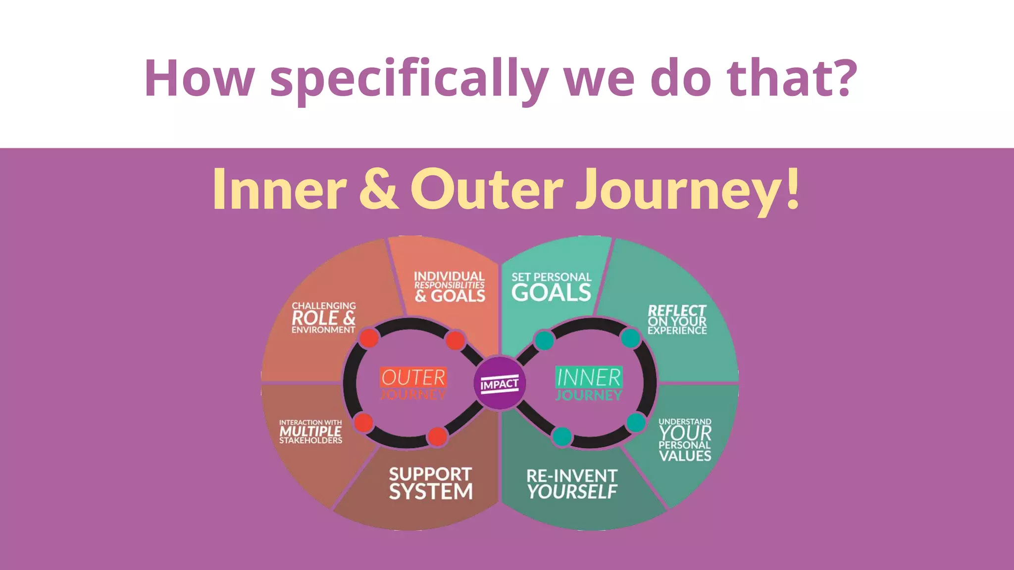 Inner&Outer Journey | PPTX