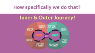 Inner&Outer Journey | PPTX