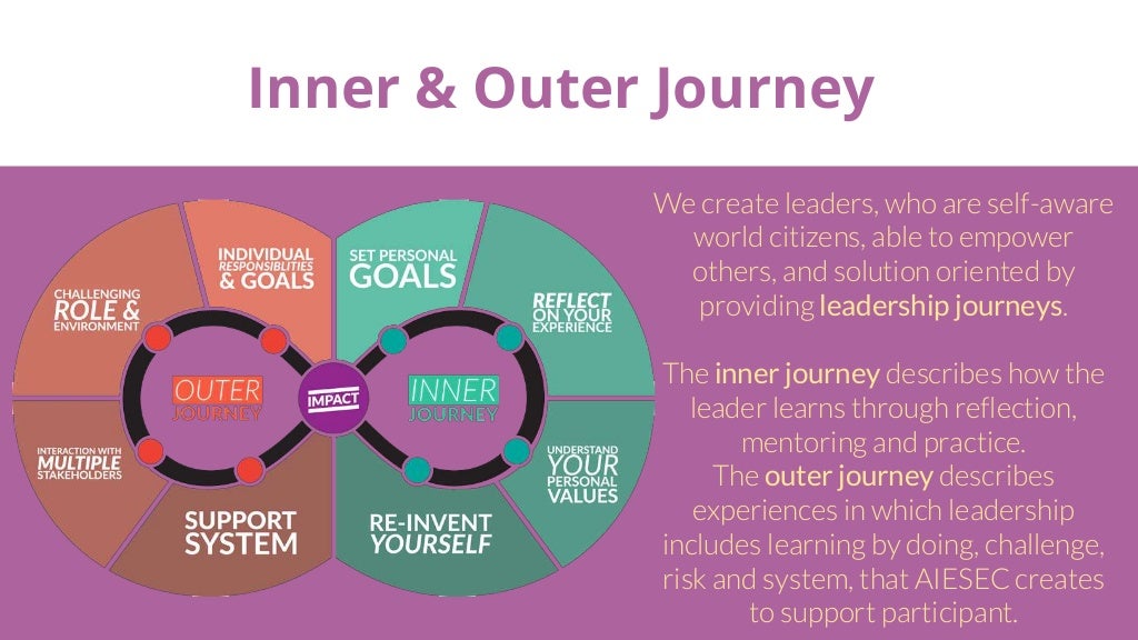 Inner&Outer Journey