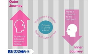 Inner Outer Journey | PPTX