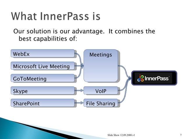 InnerPass SquawkBox Presentation.08-12-09 | PPT | Free Download