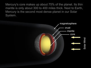Diagram Mercury Planet Core