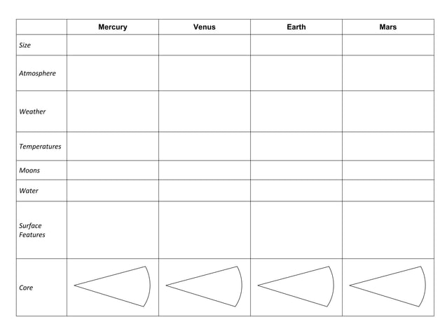 Inner Planets Comparison Chart | DOCX | Space and Astronomy | Science