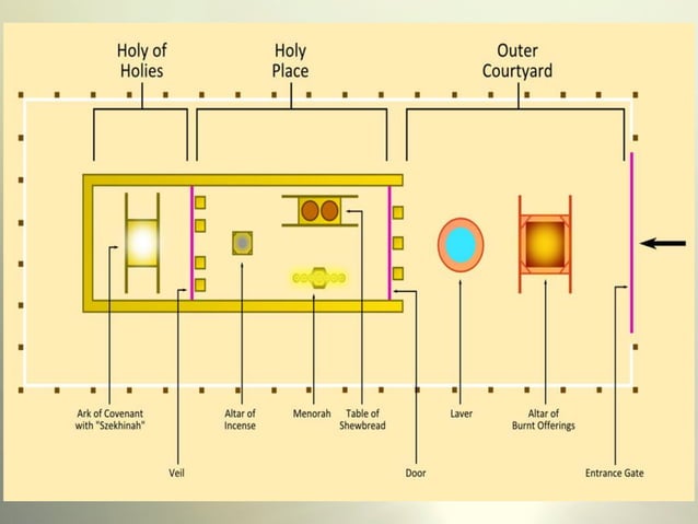 Upside Down Kingdom | The Inner Room | PPT | Free Download