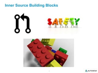Inner Source Building Blocks: Pull Request Culture & Psychological ...