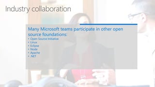 Innersource Summit 2018 | PPT