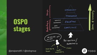 Building bridges between ISPOs and OSPOs | PPT