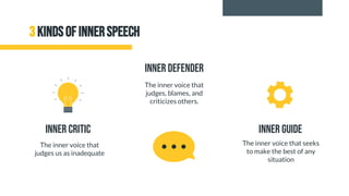 Inner Speech.pptx