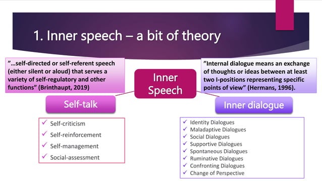 Inner Speech for Success | PPT