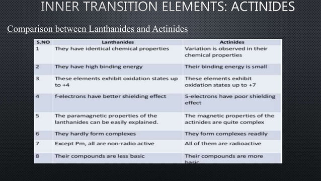 Inner transition elements | PPT