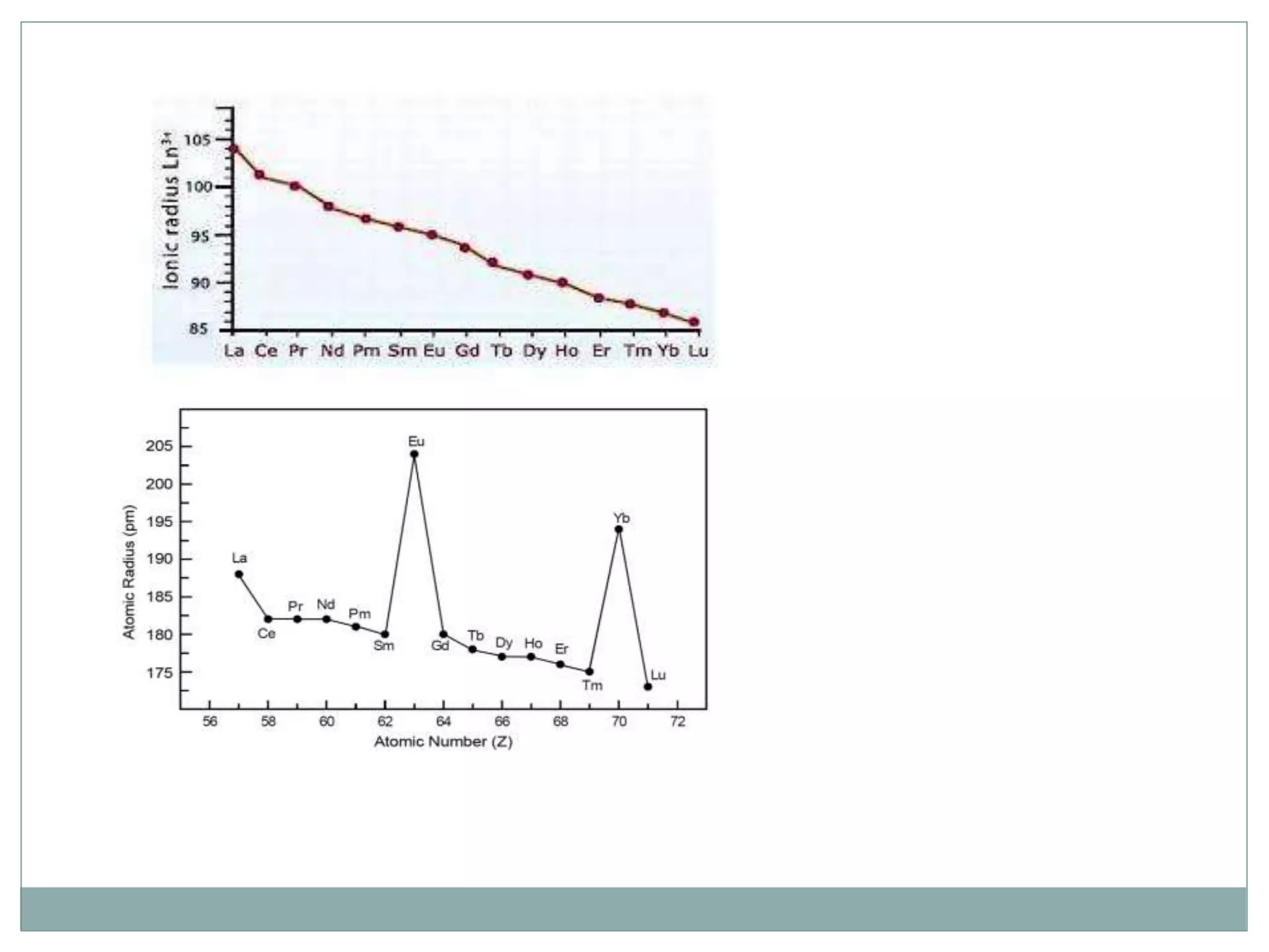Inner transition series element | PPT