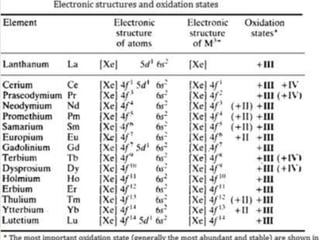 Inner transition series element | PPT