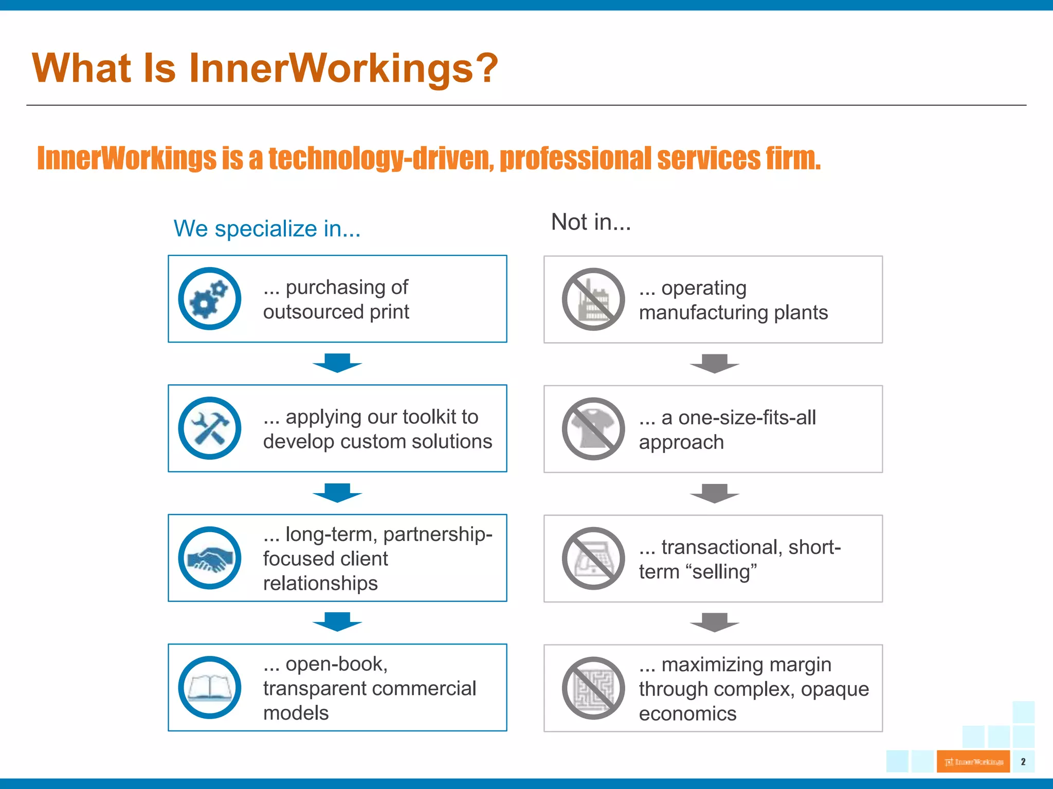 InnerWorkings overview | PPTX